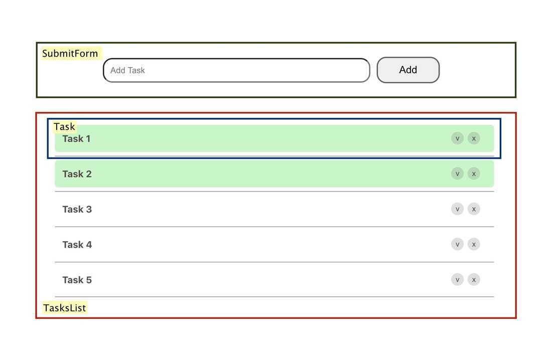 How to Build a Simple Todo App with React | Shaden Bsharat - Software ...